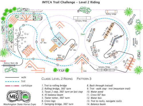 Master Your Mountain Trail Pattern - - The Northwest Horse Source